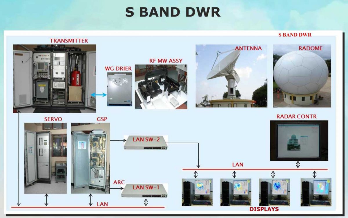 S BAND DWR - BEL