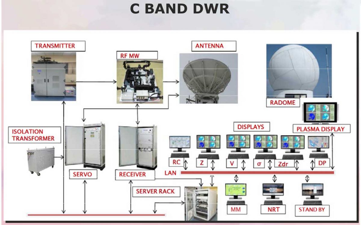vC BAND DWR - BEL