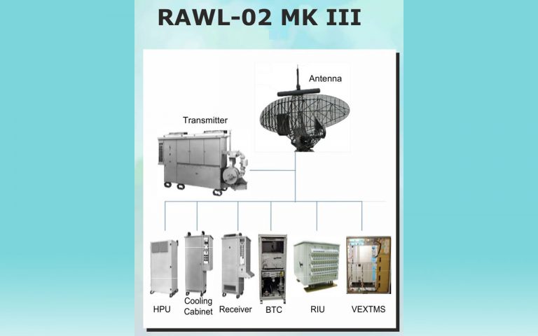 RAWL-02 MK III - BEL