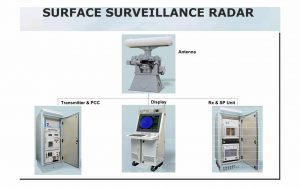 SURFACE SURVEILLANCE RADAR – BEL