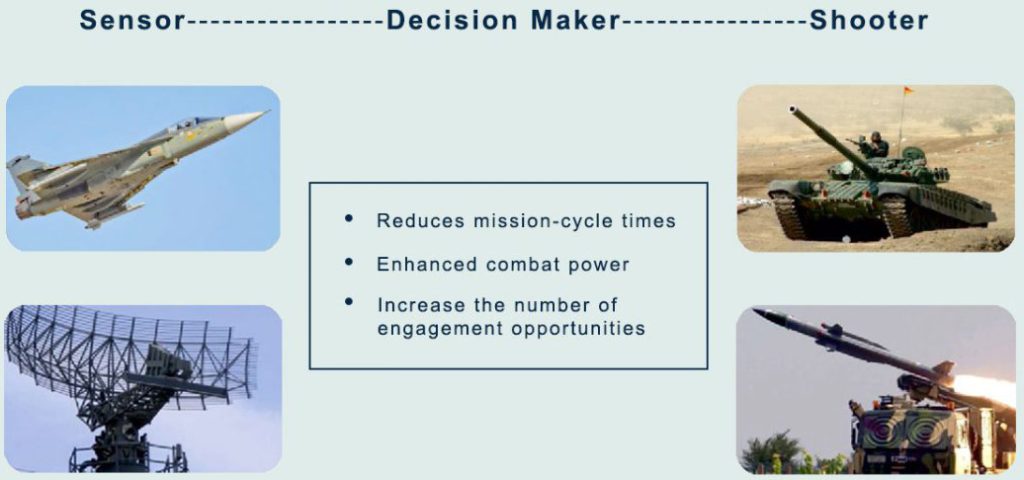 C4IS – Trinetra – Command & Control Solution For Integrated Air Defence Operations – BEL