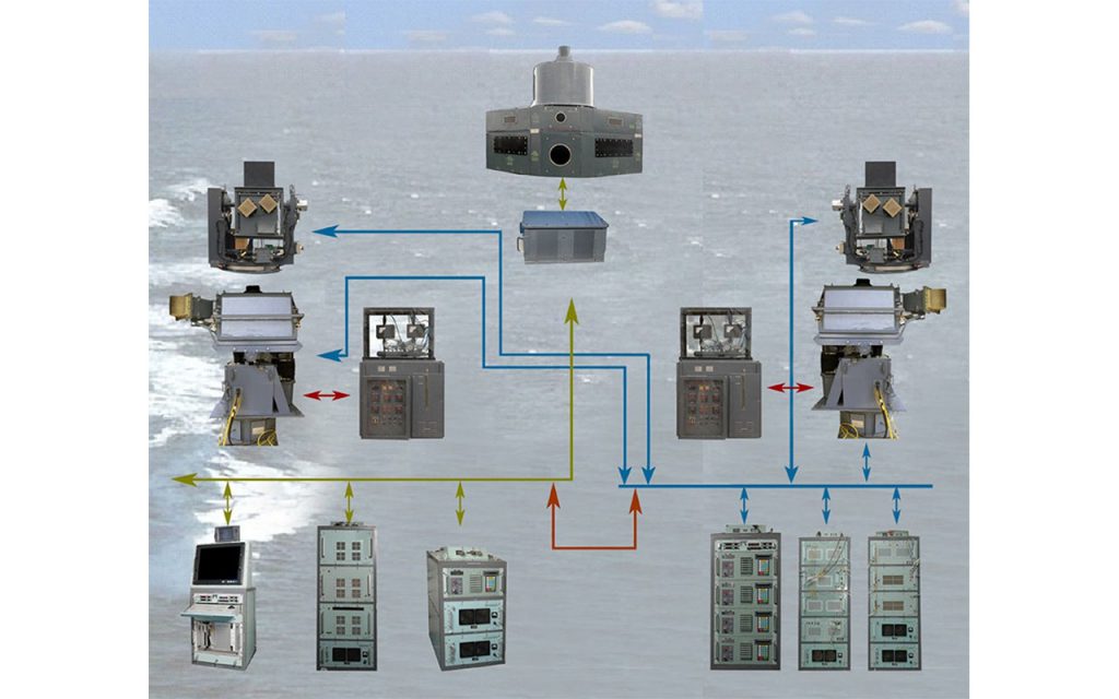 EW Suite for Large Warship - BEL