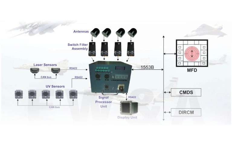Heliborne Self Protection Suite - BEL
