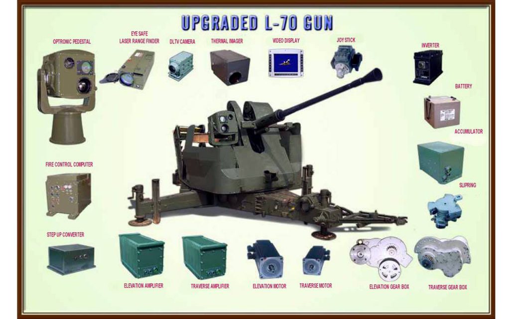 L 70 Gun Upgradation – BEL