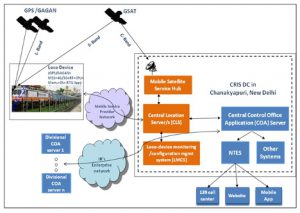 Real-Time Train information System – RTIS - BEL