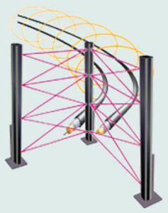 Radio Frequency Intrusion Detection System – BEL