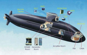Integrated Submarine Sonar (USHUS) – BEL