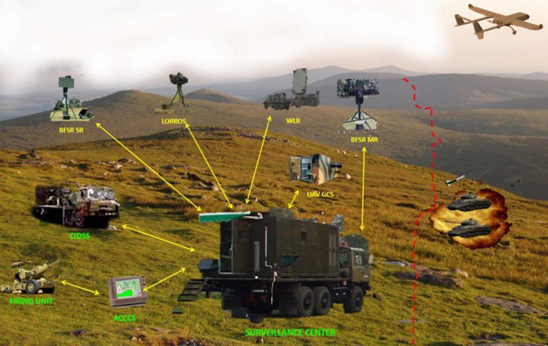 Battlefield Surveillance System (BSS) - BEL