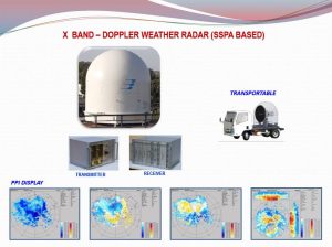 X BAND DWR - BEL