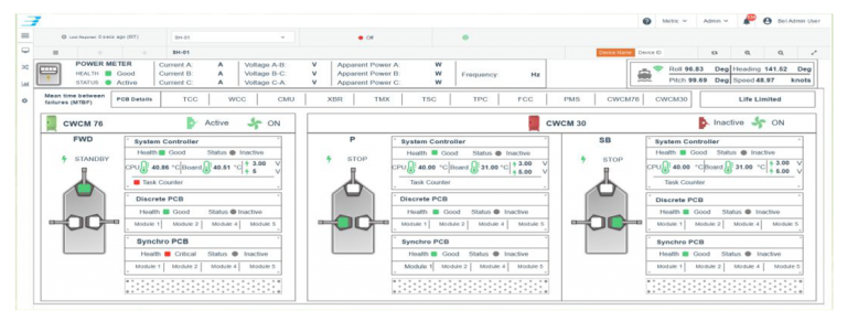 AI Based Predictive Maintenance – BEL