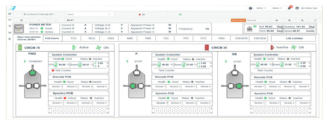 AI Based Predictive Maintenance - BEL