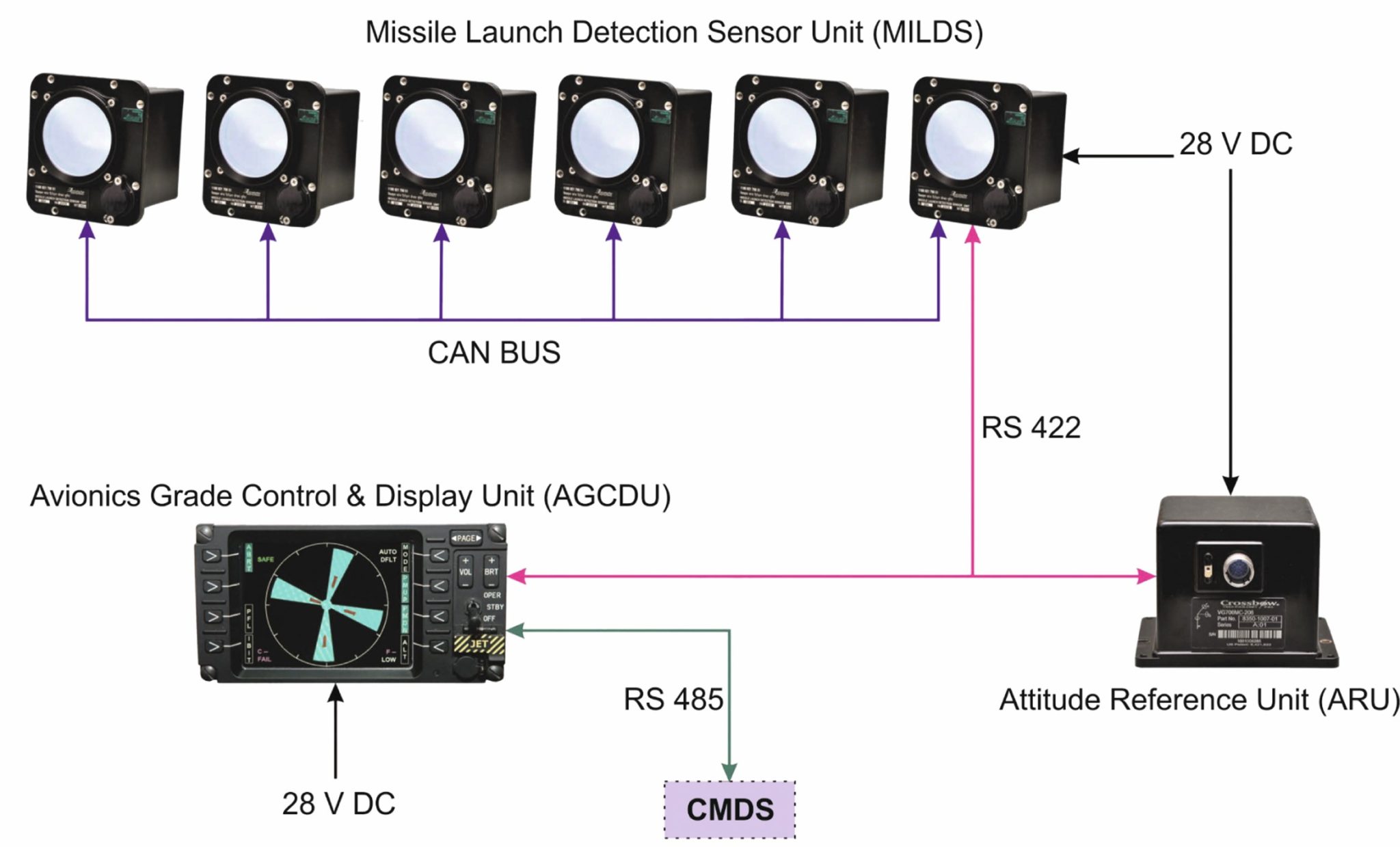 MISSILE APPROACH WARNING SYSTEM (MAWS) - BEL