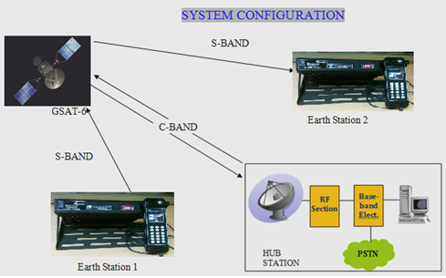 MANPACK SATCOM TERMINAL (MST) - BEL