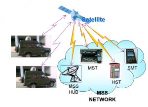 Space Electronics - BEL