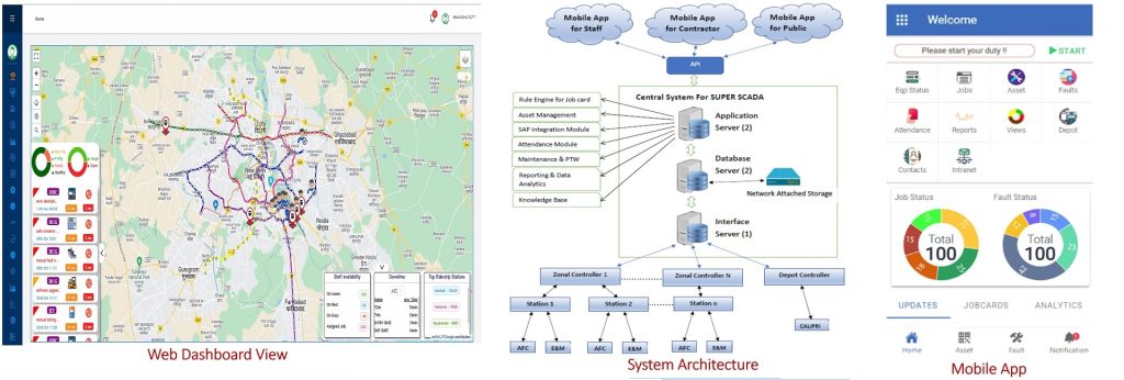 Super SCADA System - BEL