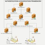 Cyber Security Products - BEL