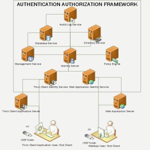 Cyber Security Products - BEL