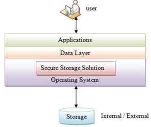Cyber Security Products - BEL