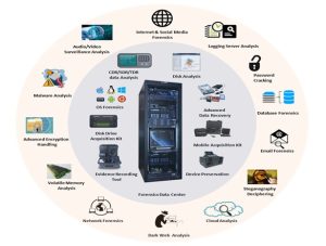 Cyber Security Services - BEL