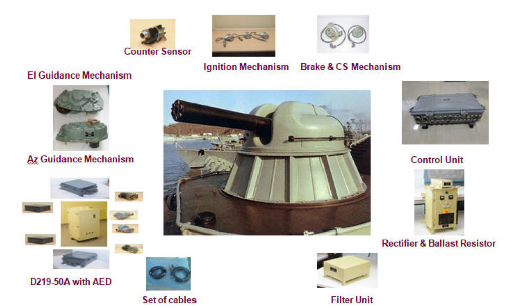 Electric Drive for AK 630 - BEL