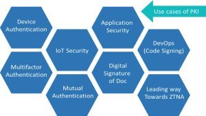 Cyber Security Products - BEL