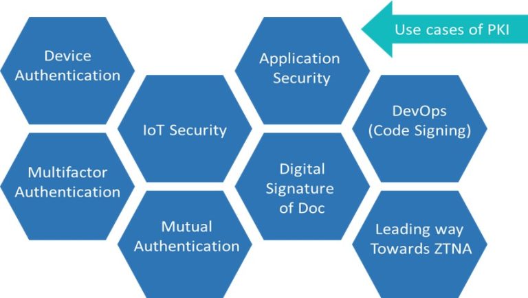 Cyber Security Products - BEL